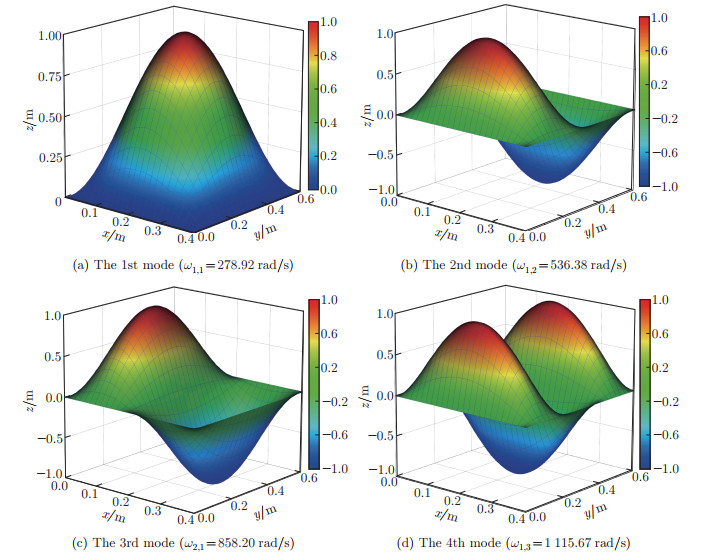 Dirac method for nonlinear and non-homogenous boundary value problems ...
