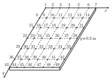 Dirac method for nonlinear and non-homogenous boundary value problems ...