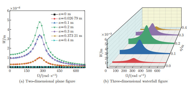 Dirac method for nonlinear and non-homogenous boundary value problems ...