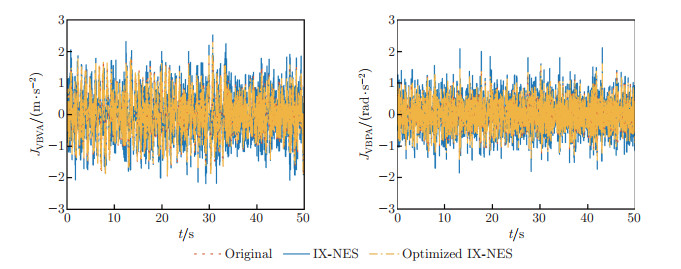 Dynamic performance and parameter optimization of a half-vehicle system coupled with an inerter ...
