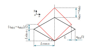 Dynamic performance and parameter optimization of a half-vehicle system coupled with an inerter ...