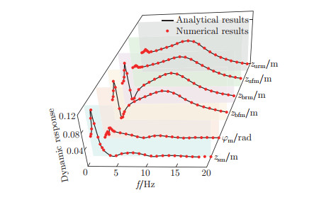 Dynamic performance and parameter optimization of a half-vehicle system coupled with an inerter ...