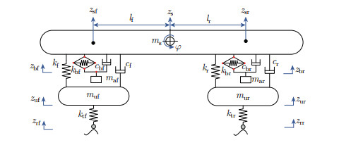 Dynamic performance and parameter optimization of a half-vehicle system coupled with an inerter ...