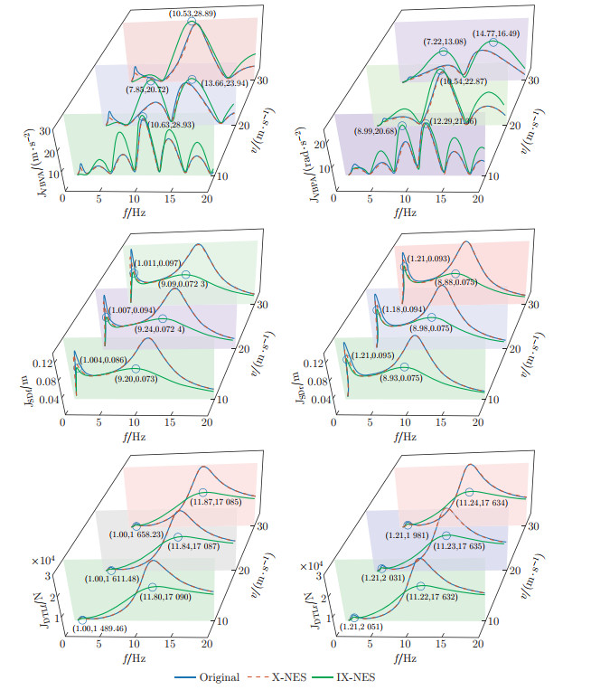 Dynamic performance and parameter optimization of a half-vehicle system coupled with an inerter ...