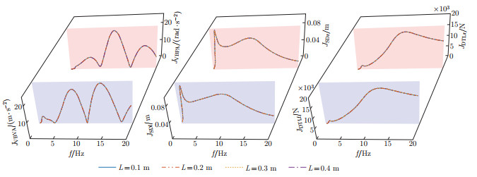 Dynamic performance and parameter optimization of a half-vehicle system coupled with an inerter ...