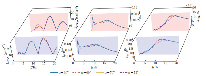Dynamic performance and parameter optimization of a half-vehicle system coupled with an inerter ...