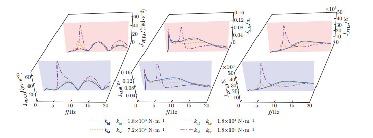 Dynamic performance and parameter optimization of a half-vehicle system coupled with an inerter ...