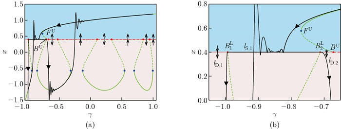 Mixed-mode fast-slow oscillations in the frequency switching Duffing ...