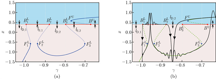 Mixed-mode fast-slow oscillations in the frequency switching Duffing ...