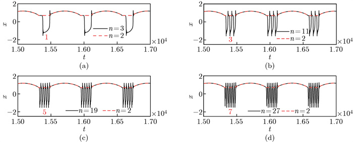 Mixed-mode fast-slow oscillations in the frequency switching Duffing ...
