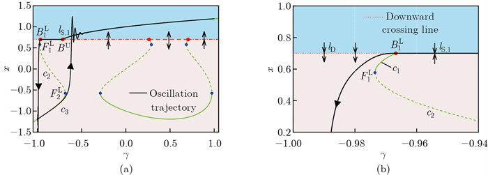 Mixed-mode fast-slow oscillations in the frequency switching Duffing ...