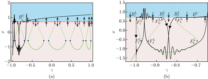 Mixed-mode fast-slow oscillations in the frequency switching Duffing ...