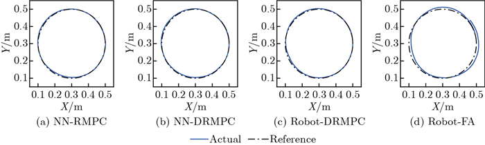 Distributionally robust model predictive control for constrained robotic manipulators based on ...