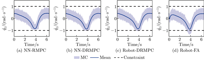 Distributionally robust model predictive control for constrained robotic manipulators based on ...