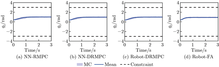 Distributionally robust model predictive control for constrained robotic manipulators based on ...