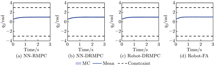 Distributionally robust model predictive control for constrained robotic manipulators based on ...