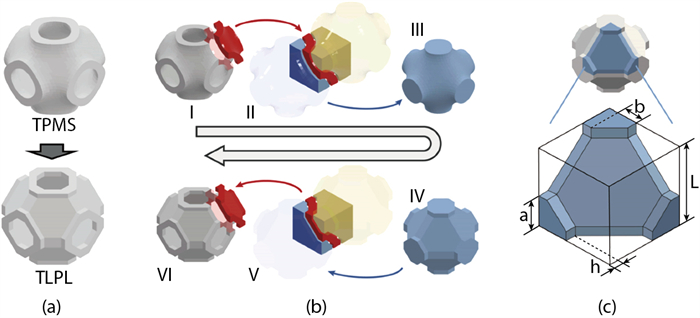 A novel triple periodic minimal surface-like plate lattice and its data ...