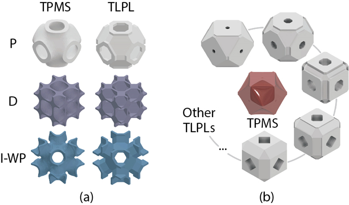 A novel triple periodic minimal surface-like plate lattice and its data ...