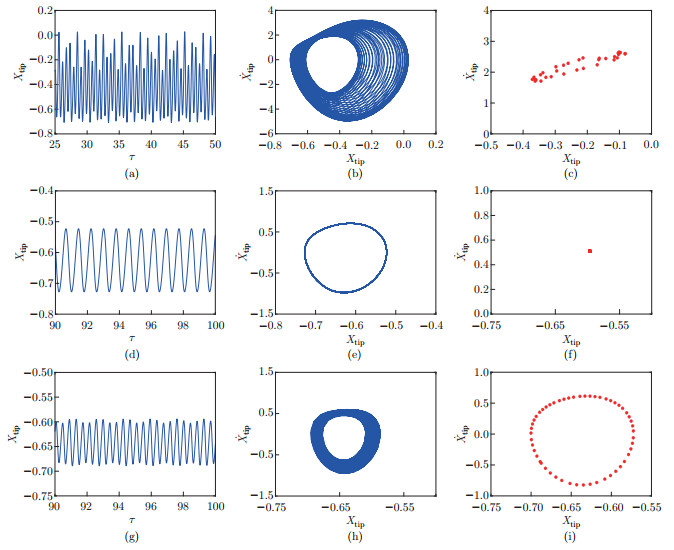 Nonlinear dynamics of a circular curved cantilevered pipe conveying ...
