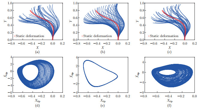Nonlinear dynamics of a circular curved cantilevered pipe conveying ...