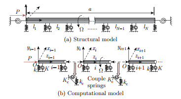 Dynamic characteristics of multi-span spinning beams with elastic ...