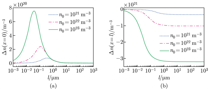 Analysis of piezoelectric semiconductor fibers under gradient ...