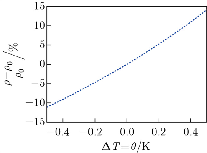 Analysis of piezoelectric semiconductor fibers under gradient ...