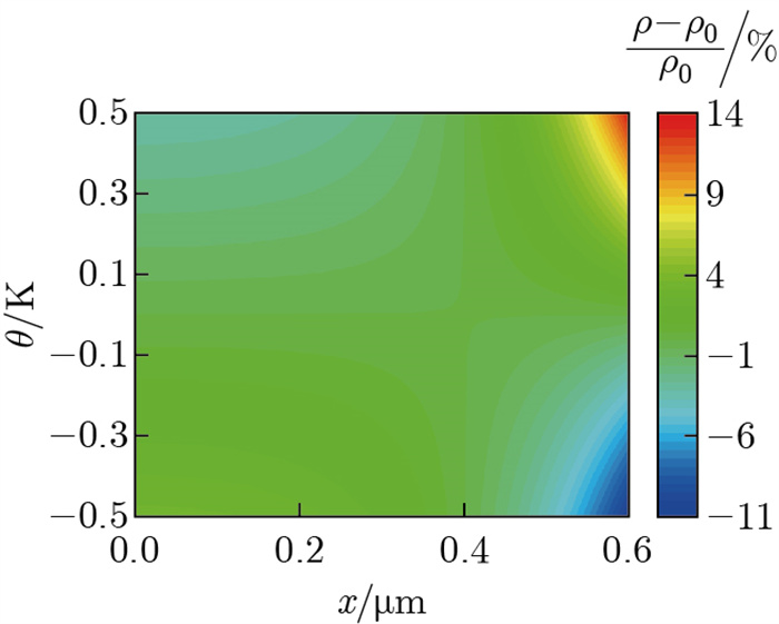 Analysis of piezoelectric semiconductor fibers under gradient ...