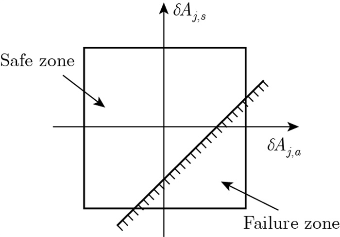 A non-probabilistic reliability topology optimization method based on aggregation function and ...