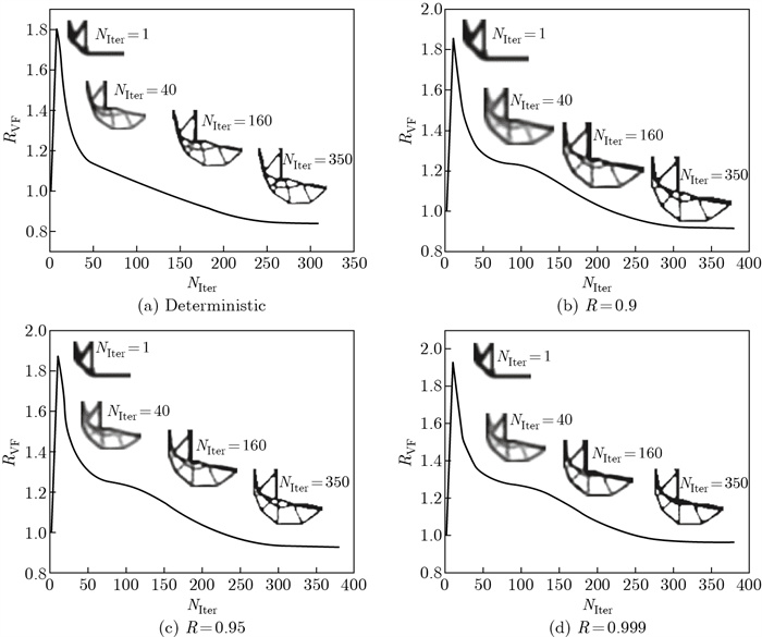 A non-probabilistic reliability topology optimization method based on aggregation function and ...