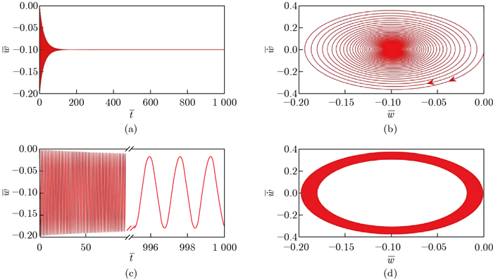Stability analysis of a liquid crystal elastomer self-oscillator under ...