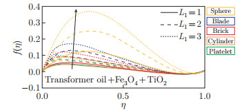 Effects of multiple shapes for steady flow with transformer oil+Fe 3 O 4 +TiO 2 between two ...