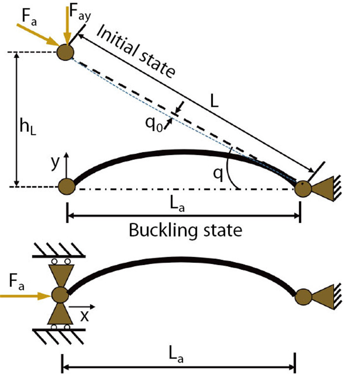 An active high-static-low-dynamic-stiffness vibration isolator with adjustable buckling beams ...