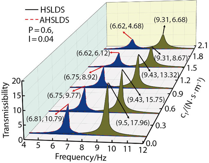An active high-static-low-dynamic-stiffness vibration isolator with adjustable buckling beams ...