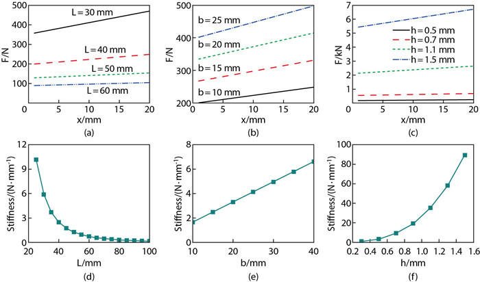 An active high-static-low-dynamic-stiffness vibration isolator with adjustable buckling beams ...
