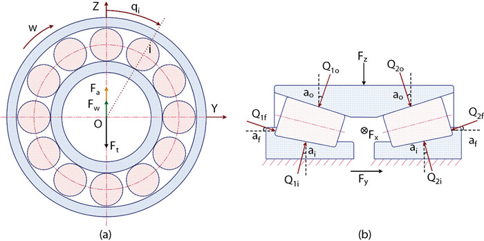 Dynamic analysis of axle box bearings on the high-speed train caused by ...