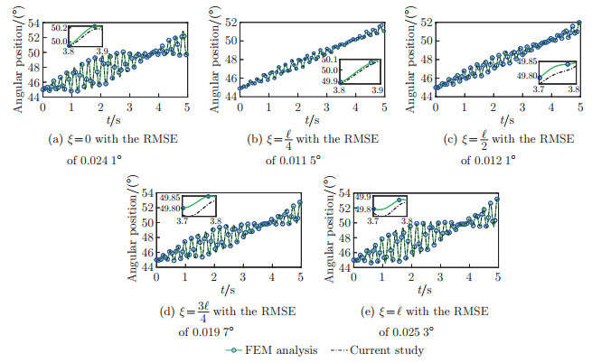 Nonlinear dynamic modeling of planar moving Timoshenko beam considering non-rigid non-elastic ...