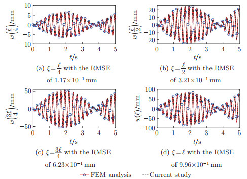 Nonlinear dynamic modeling of planar moving Timoshenko beam considering non-rigid non-elastic ...