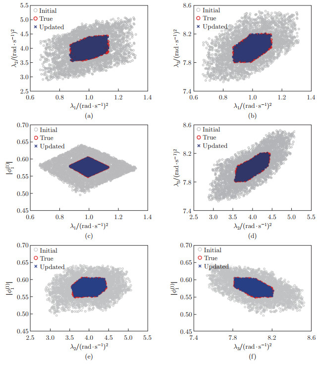 An improved interval model updating method via adaptive Kriging models