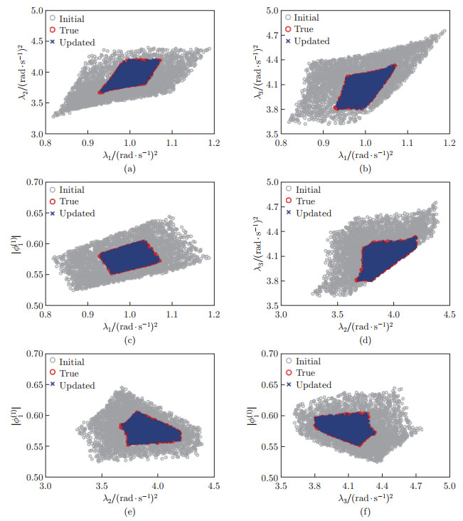 An improved interval model updating method via adaptive Kriging models