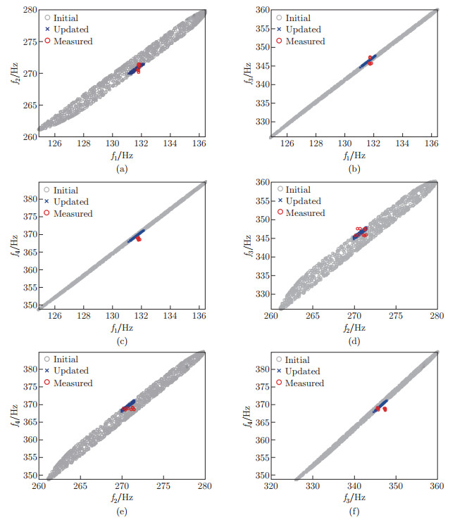 An improved interval model updating method via adaptive Kriging models