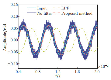 A feedback control method for phase signal demodulation in fiber-optic ...