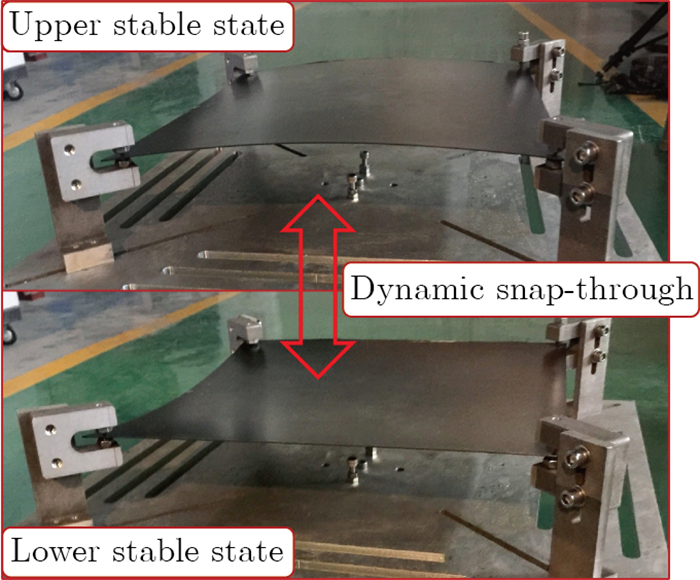 Theoretical and experimental investigation of the resonance responses ...