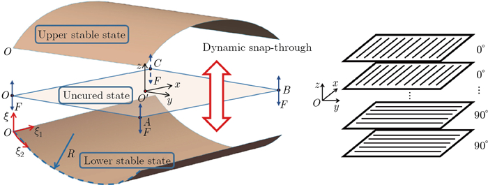 Theoretical and experimental investigation of the resonance responses ...