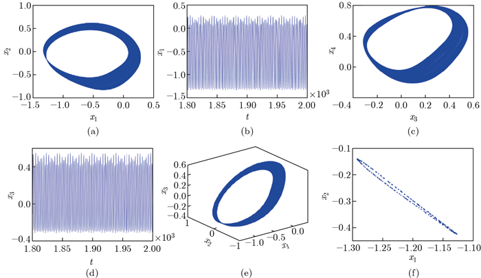 Theoretical and experimental investigation of the resonance responses ...