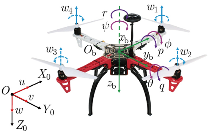 Adaptive state-constrained/model-free iterative sliding mode control ...