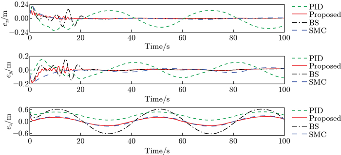 Adaptive state-constrained/model-free iterative sliding mode control ...