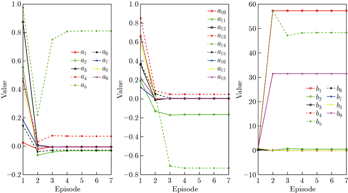Adaptive state-constrained/model-free iterative sliding mode control ...