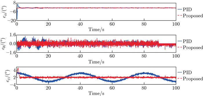 Adaptive state-constrained/model-free iterative sliding mode control ...
