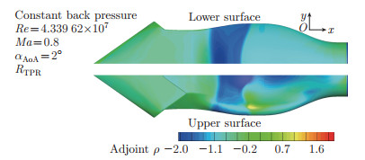 Aerodynamic/stealth design of S-duct inlet based on discrete adjoint method